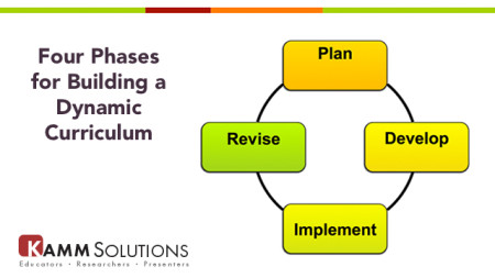 Developing Curriculum - Kamm Solutions