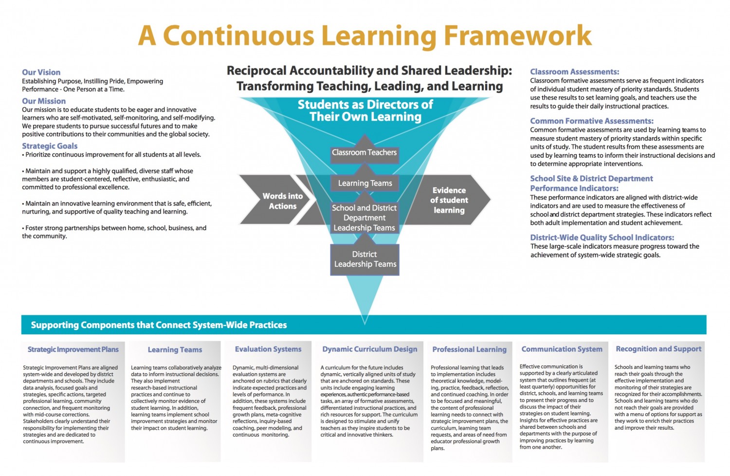 Creating a Continuous Learning Framework - Kamm Solutions